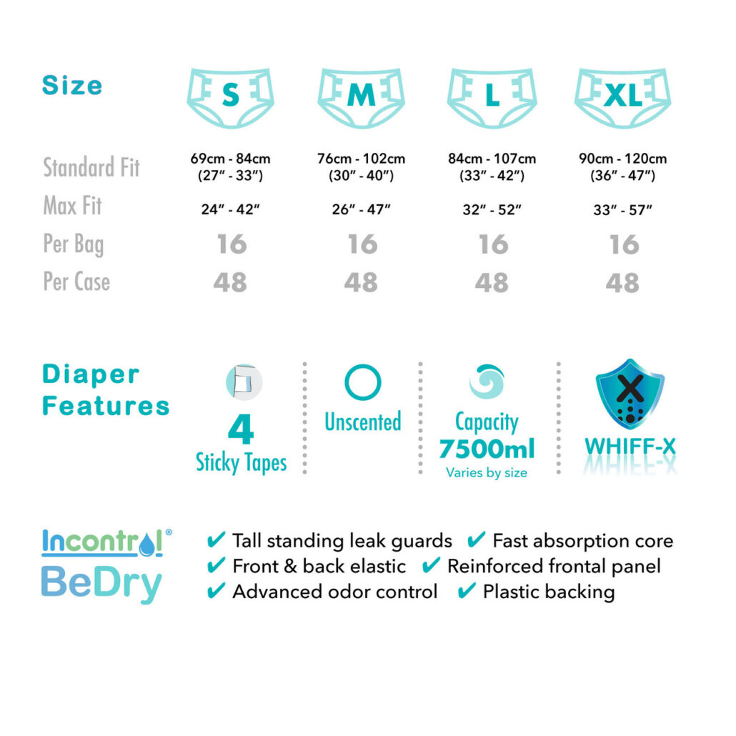 BeDry Premium Incontinence Briefs - Littles Downunder